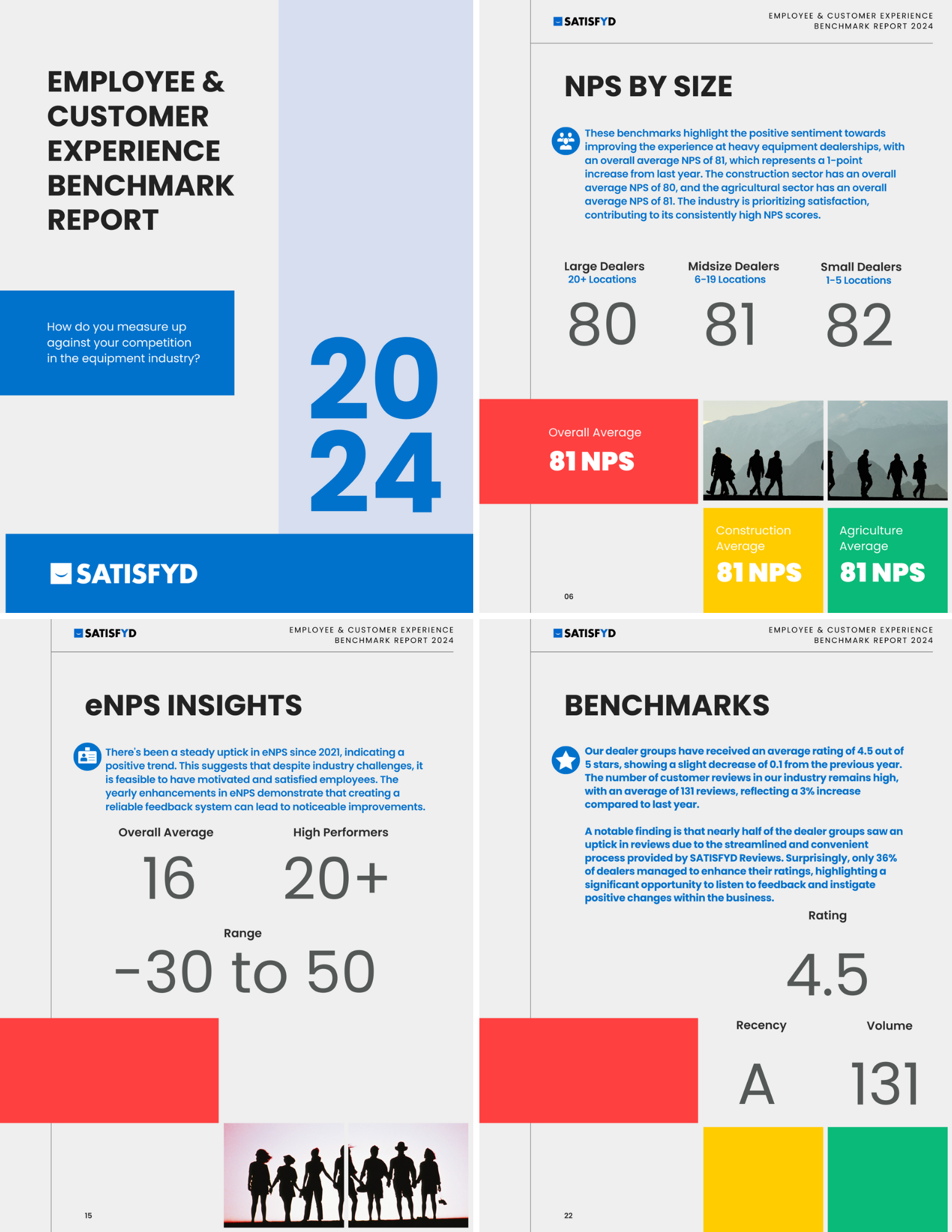 2024 Employee and Customer Experience Benchmark Report - SATISFYD